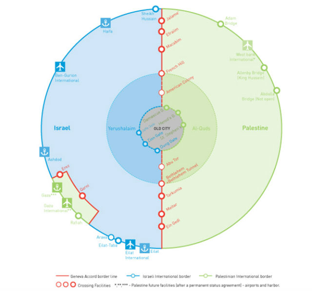 One City-Two Cities (Jerusalem Partitions) | jewish philosophy place